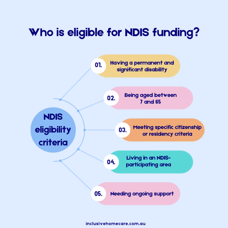 Understanding NDIS Funding Categories: What’s Covered?