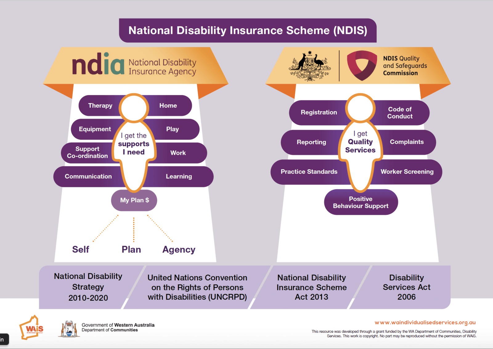 NDIS and Centrelink: Key Differences Explained